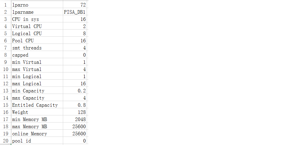 aix 中关于虚拟化环境下CPU利用率的监控与分析（转） - milkty - 博客园