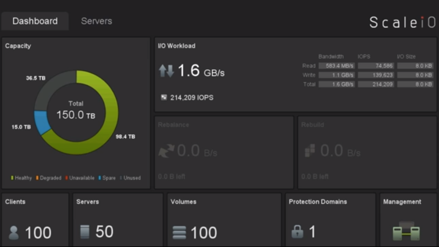 openstack界面,opsk,opsk架构(第8页)_大山谷图库