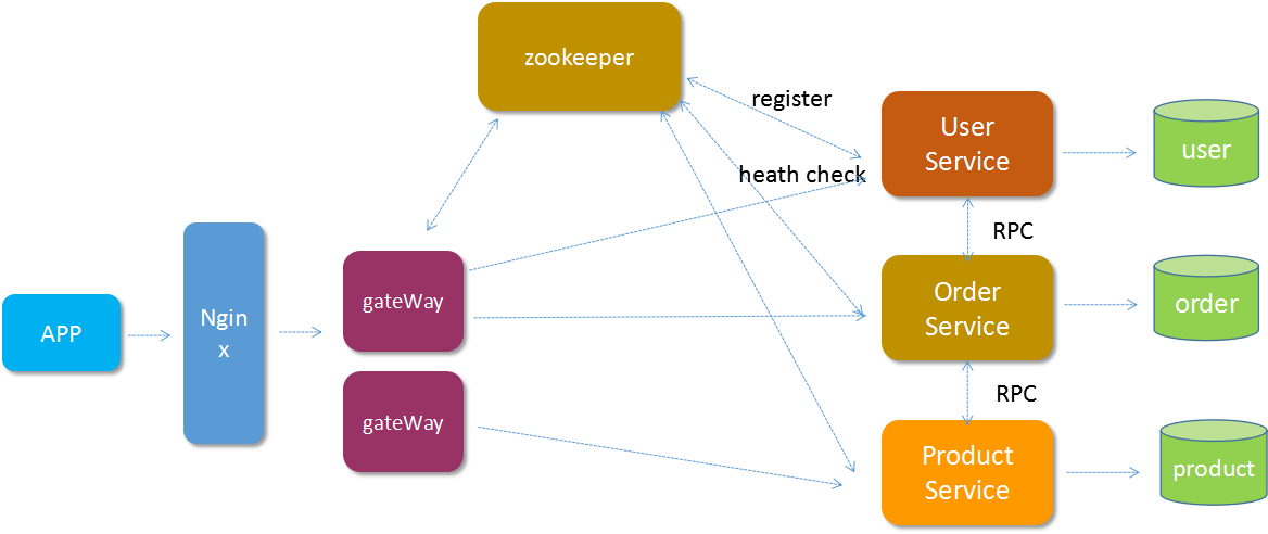 Dubbo 和 Spring Cloud 微服务架构到底孰优孰劣？_码农书生-CSDN博客