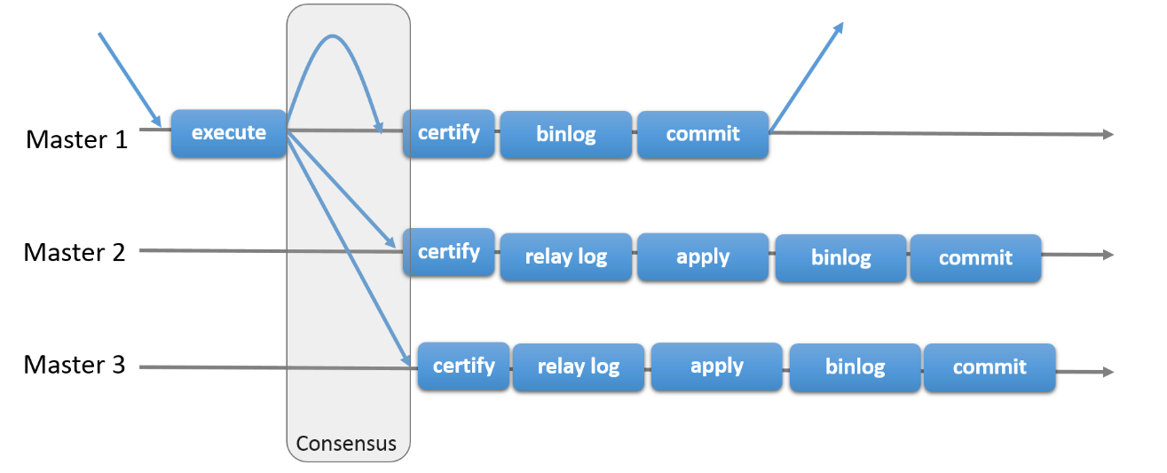 Mysql复制几种方式mysql双活同步复制的几种方案 Csdn博客