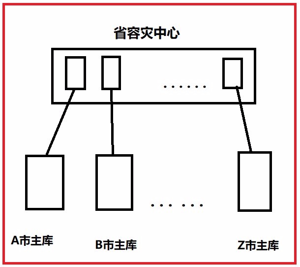 Db2数据库HADR部署实施方案.docx - 墨天轮文档