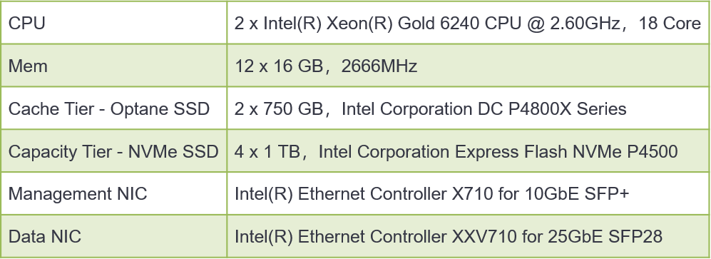 评测 | Intel Optane SSD 加速 SmartX 超融合在 Oracle 等场景下的系统性能 - edwardwu - twt ...