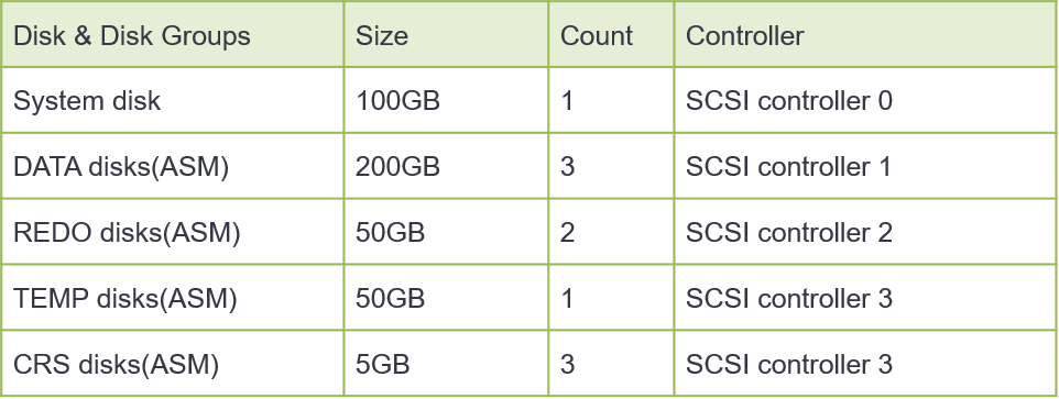 oracle ssd加速,评测 | Intel Optane SSD 加速 SmartX 超融合在 Oracle 等场景下的系统性能...