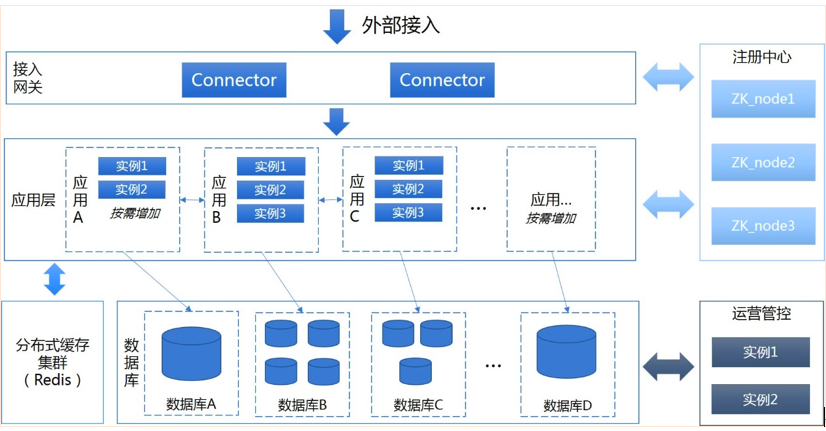 某银行基于浪潮K1 Power架构设计实现分布式核心系统的实践 - chenmingfu - twt企业IT交流平台