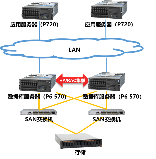 某港口财务系统硬件升级方案 - gracejh - twt企业IT交流平台