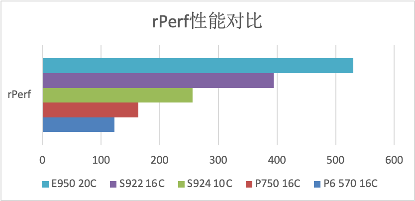 某港口财务系统硬件升级方案 - gracejh - twt企业IT交流平台