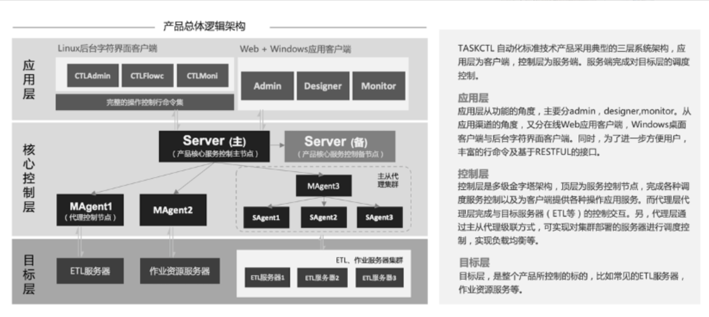 ETL调度软件TASKCTL 核心调度节点安装 - ETL批量调度—Taskctl - 博客园
