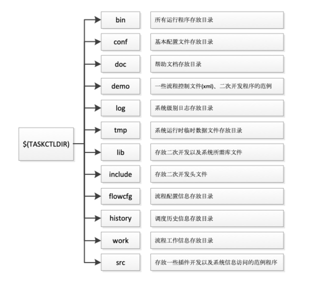 ETL调度软件TASKCTL 核心调度节点安装 - ETL批量调度—Taskctl - 博客园