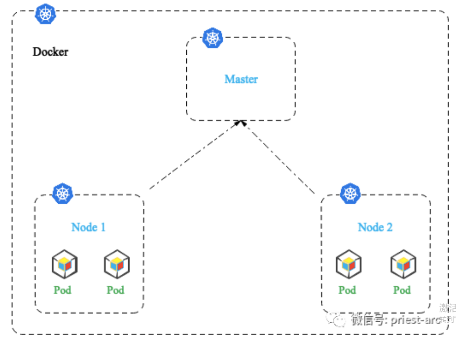 Kubernetes 构建工具浅析 - Luga Lee - twt企业IT交流平台